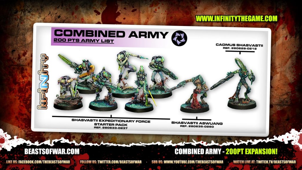 Battlebox & Beyond: Infinity Combined Army – OnTableTop – Home of ...