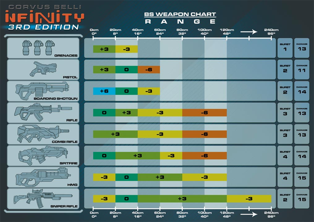 Infinity 3rd Ed Sneak Peek: Weapon Range Changes! – OnTableTop – Home ...