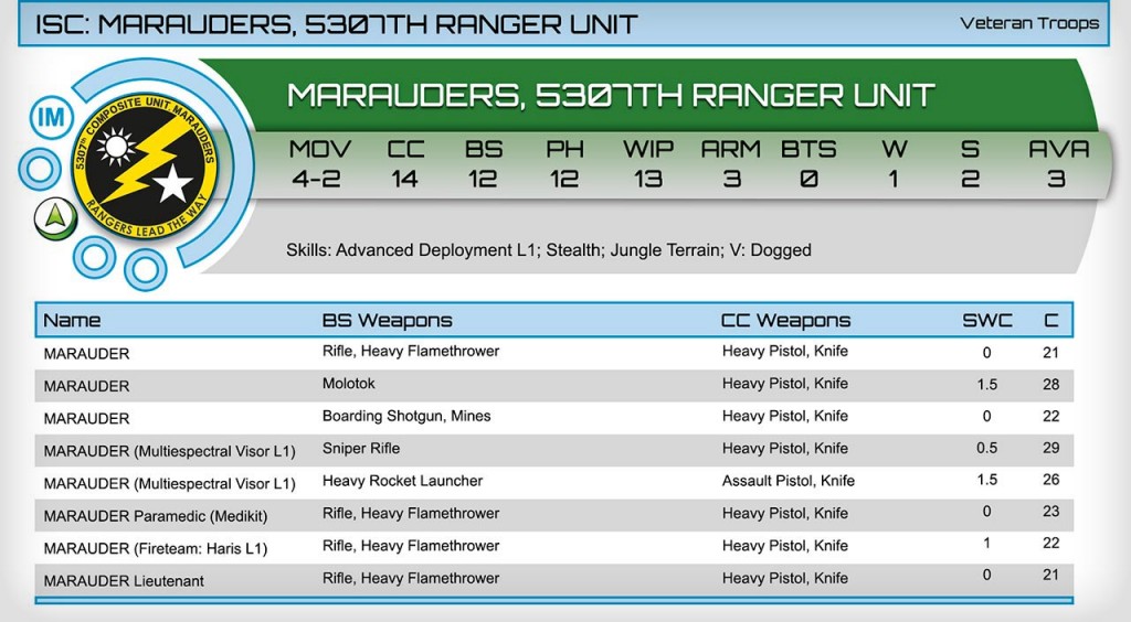 Infinity: USAriadna Troop Profiles & Sectorial Army List – OnTableTop ...