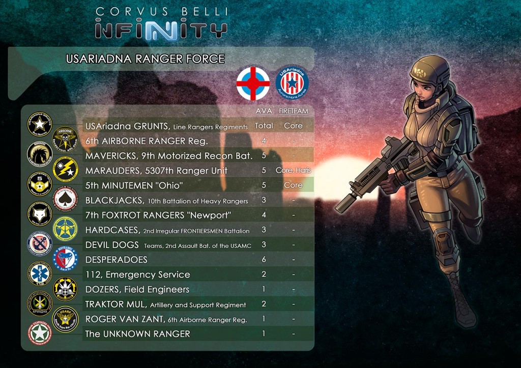 Infinity: USAriadna Troop Profiles & Sectorial Army List – OnTableTop ...