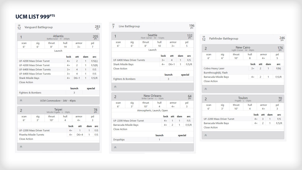 Let’s Play: Dropfleet Commander – OnTableTop – Home of Beasts of War
