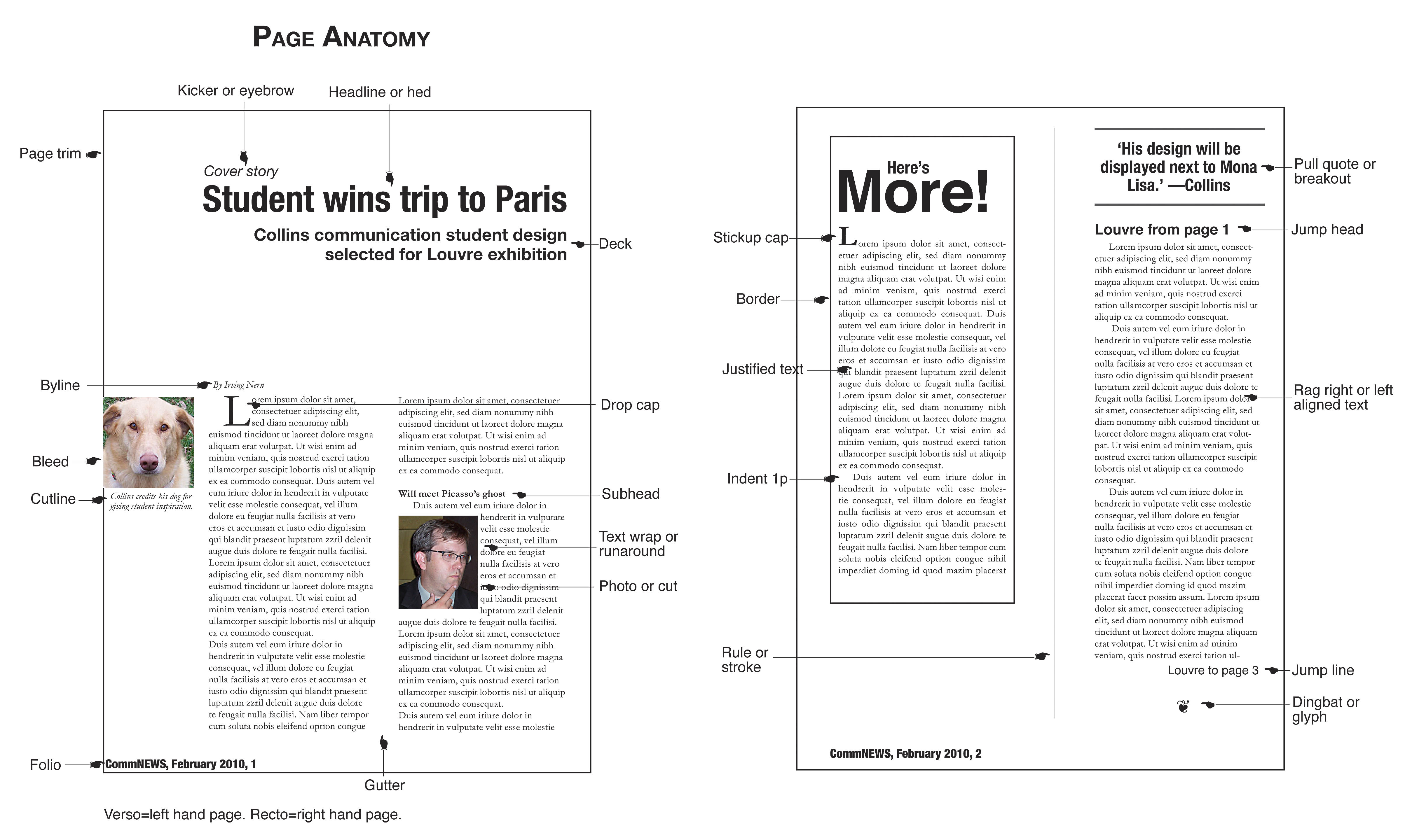 Anatomy Of A Magazine Layout OnTableTop Home Of Beasts Of War