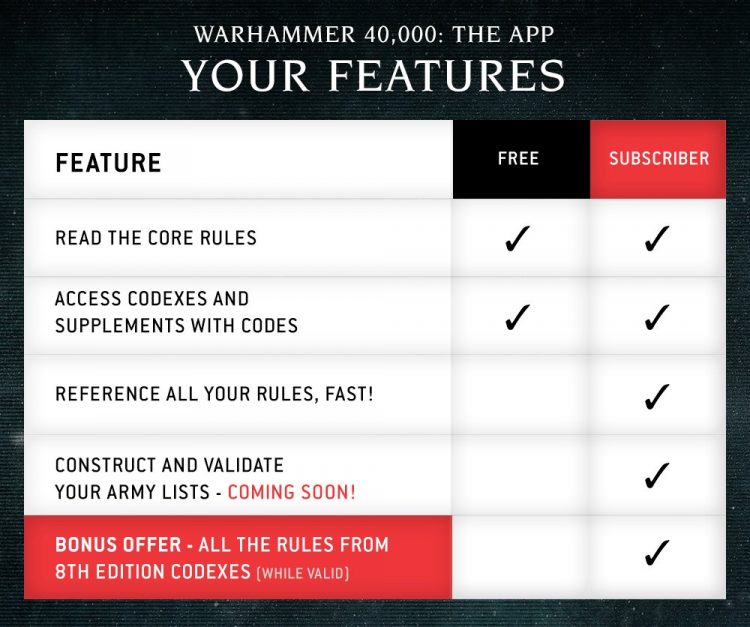 Games Workshop Discuss The New Warhammer 40K App – OnTableTop – Home of ...