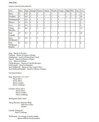 Community Spotlight: D&D Nostalgia, Dark Age Rules & World War I Germans – OnTableTop – Home of ...