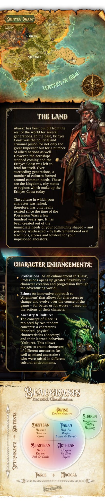 The Hickman’s Skyraiders Of Abarax 5E RPG Soars Onto Kickstarter ...