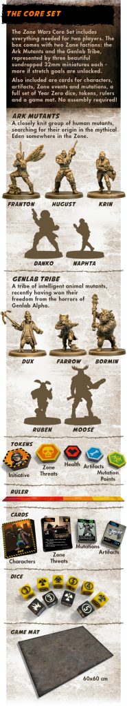 Dive Into Mutant: Year Zero Wargaming With Zone Wars! – OnTableTop ...