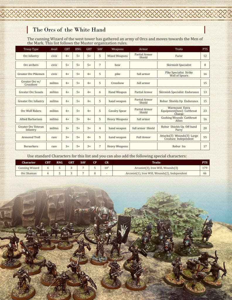 Fighting Hedgehog’s CLASH Gets New Fantasy Wargaming Rules – OnTableTop ...