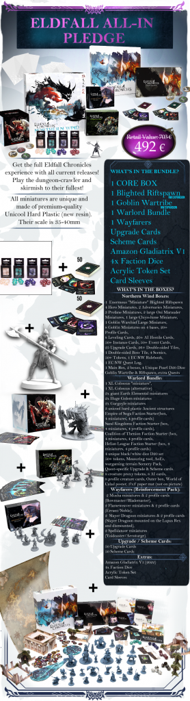 New Adventures Await In Eldfall Chronicles: Northern Wind! – OnTableTop – Home of Beasts of War