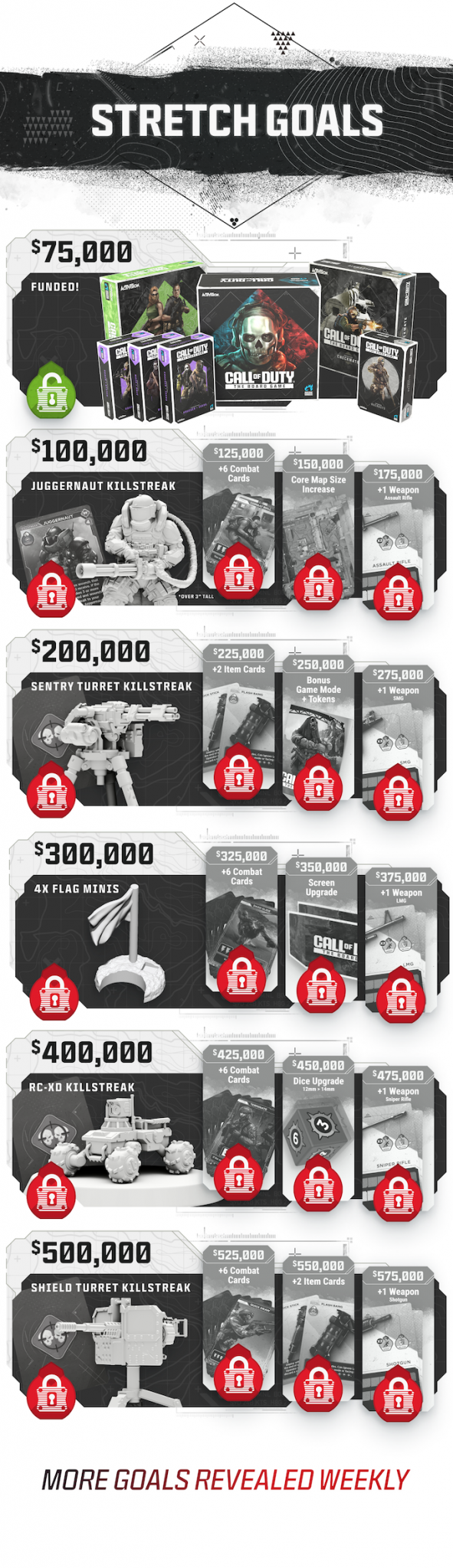 Call Of Duty Hits The Tabletop With Board Game Kickstarter – OnTableTop ...