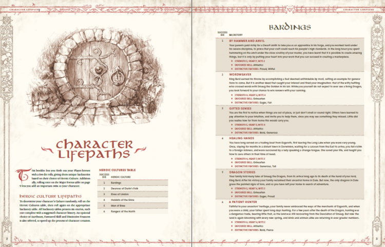 New Supplements! Grow Your Fellowship For The One Ring RPG – OnTableTop ...