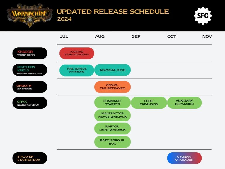 Warmachine Pre-Orders Now Live From Steamforged Games – OnTableTop ...