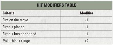 Bolt Action: Third Edition Intelligence Reports – Close Combat Update ...