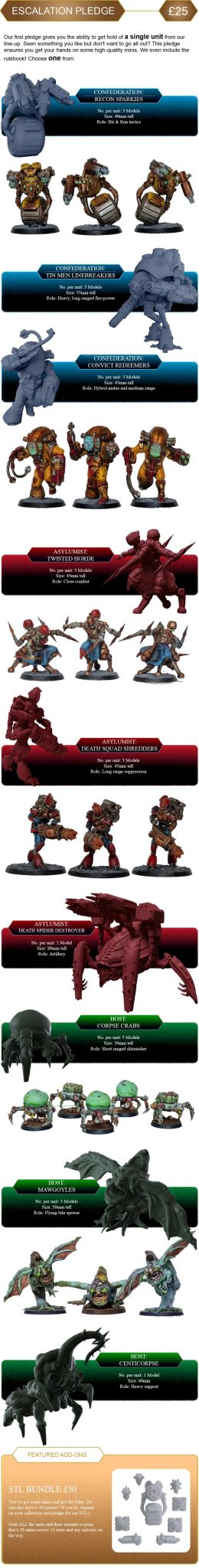 Check Out Sythopian Wars: Monsters And Machines On Kickstarter ...