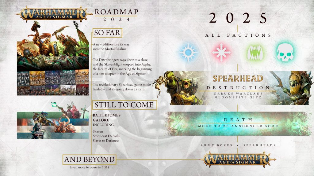 Roadmaps For Warhammer 40K, Age Of Sigmar & More – OnTableTop – Home of ...