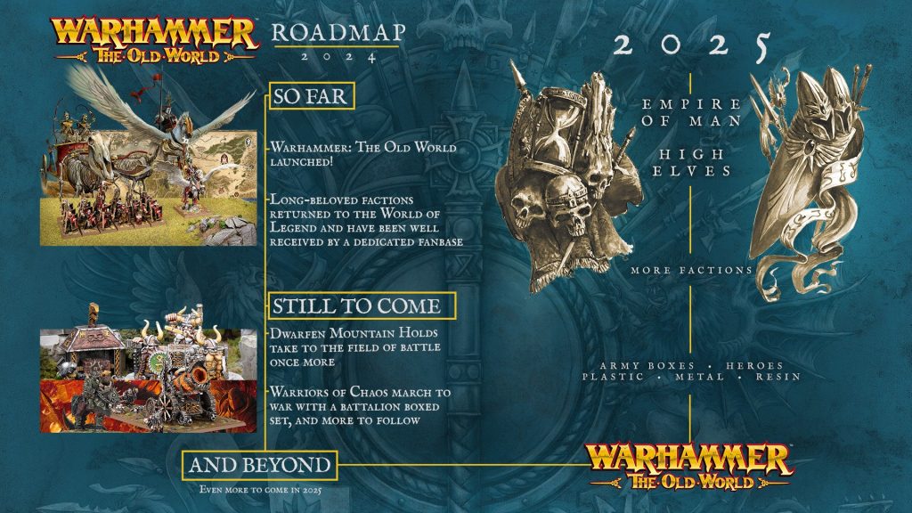 Roadmaps For Warhammer 40K, Age Of Sigmar & More – OnTableTop – Home of ...