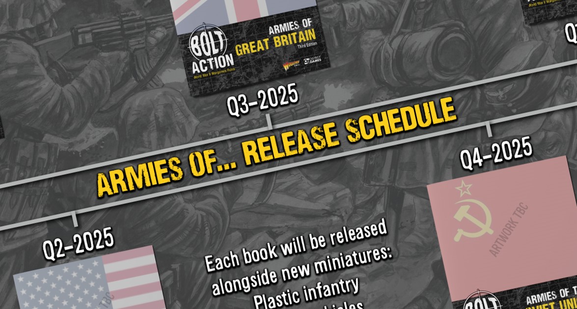 Action Road Map