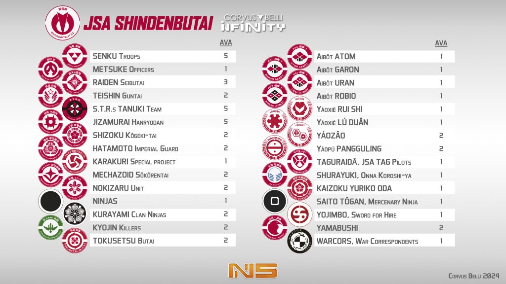 New JSA Shindenbutai Sectorial Rules Revealed! | Infinity N5 Week ...