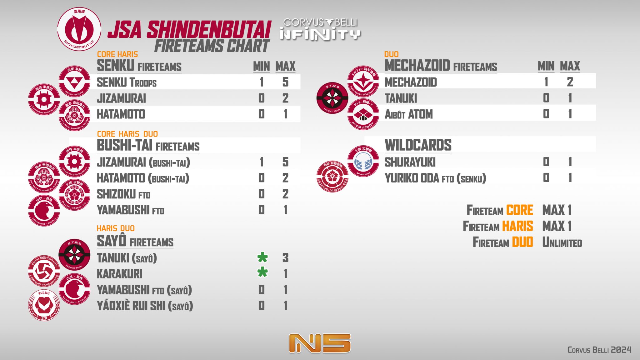 New JSA Shindenbutai Sectorial Rules Revealed! | Infinity N5 Week ...