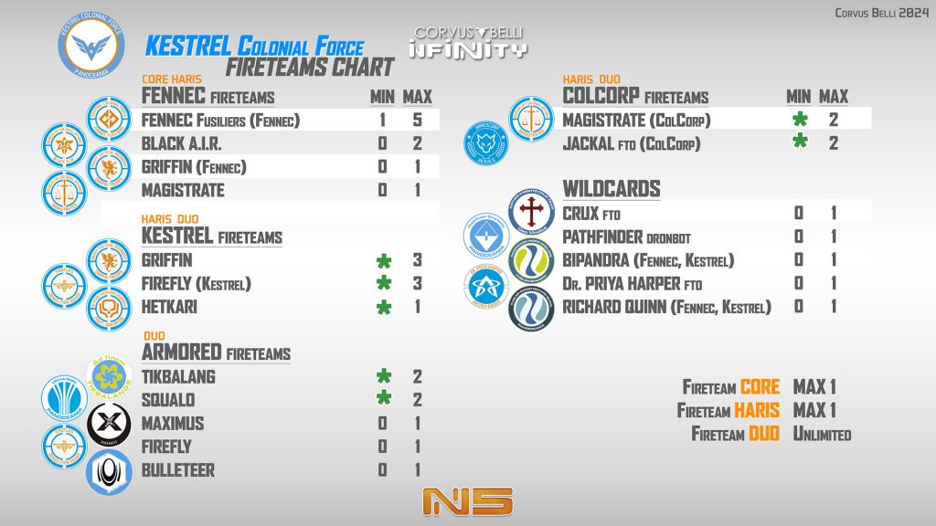 New PanOceania Kestrel Colonial Force Sectorial Rules Revealed ...