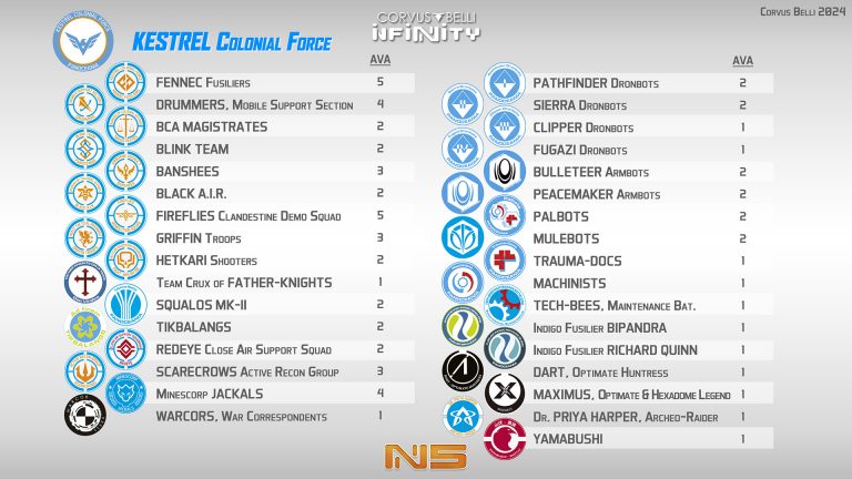 New PanOceania Kestrel Colonial Force Sectorial Rules Revealed ...