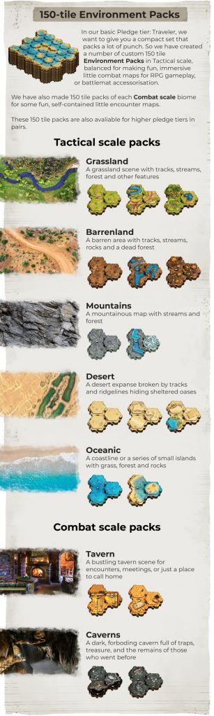 Hex-Tile Terrain For RPGs & More Hits Kickstarter With Lorescape ...