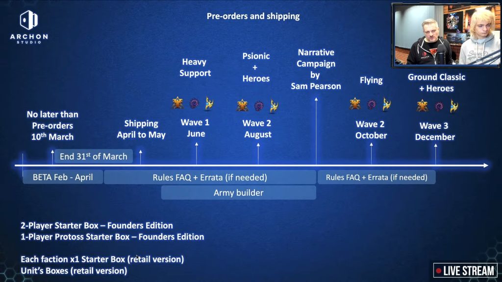Archon Share Founder’s Edition Set Details For StarCraft Wargame ...